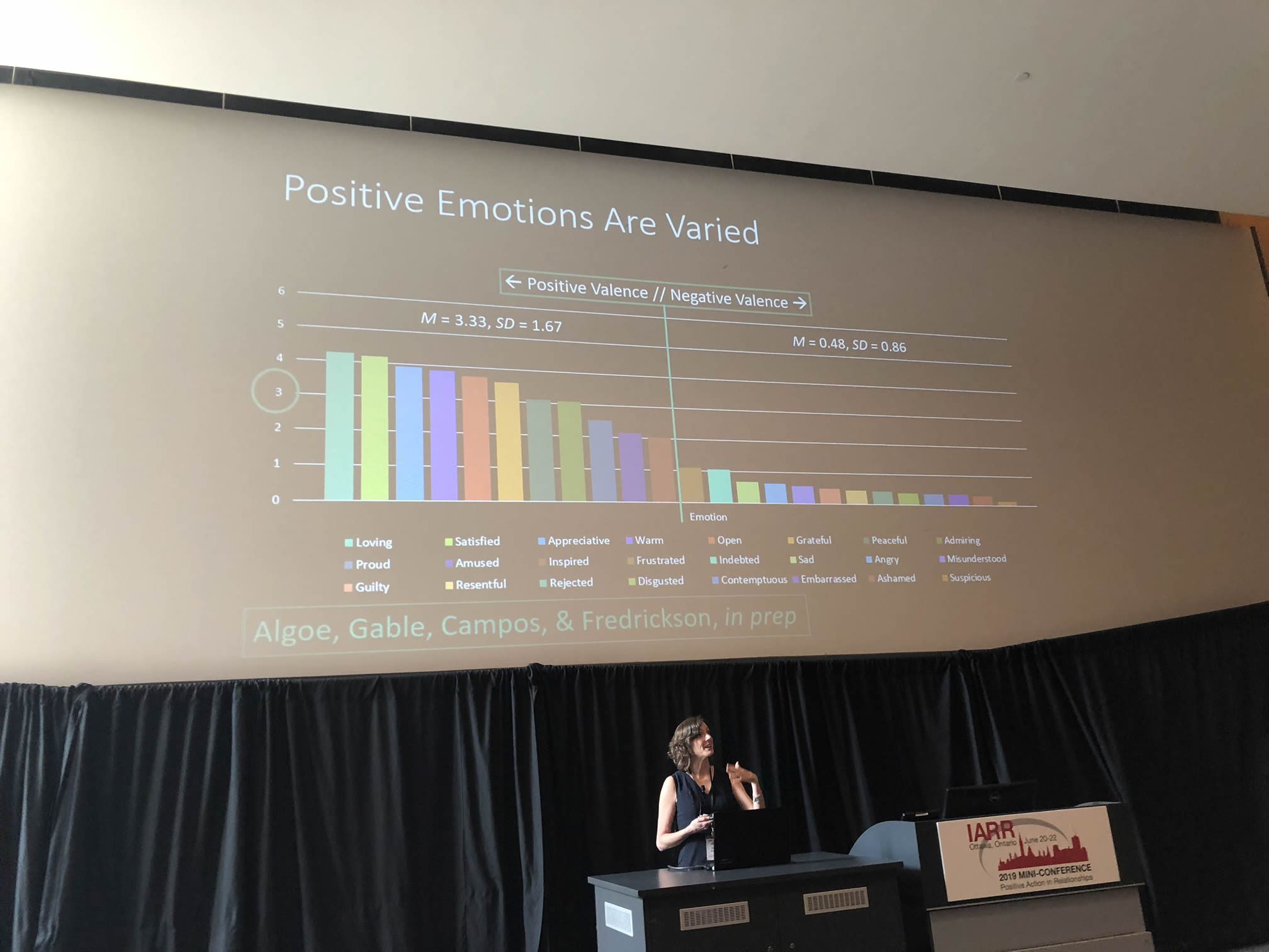 IARR - Photo Gallery